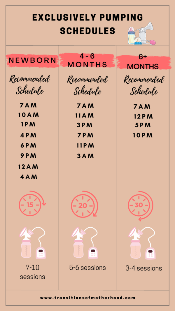 Simple Exclusively Pumping Schedule: To Unleash Your Pumping Potential ...