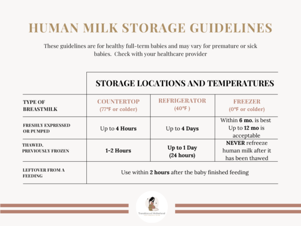 Preparing to Pump: How to Send Milk to Daycare -TOM