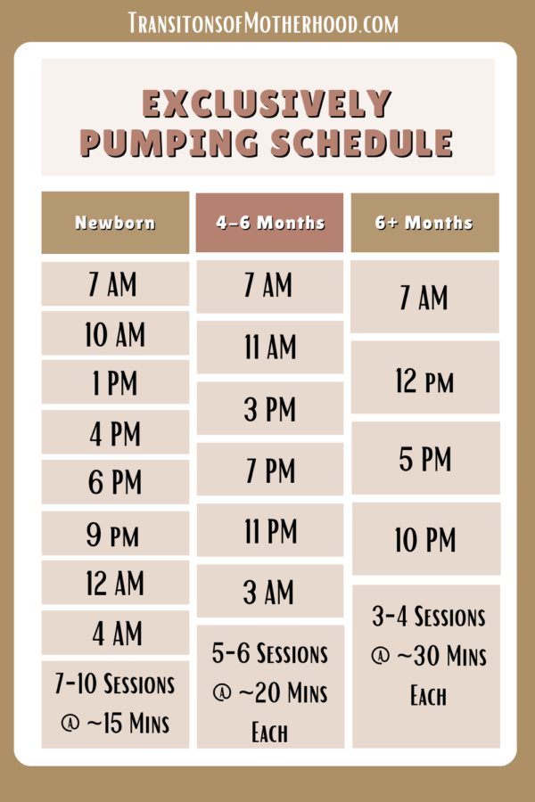 How to Guide to Exclusively Pumping Schedules - TOM